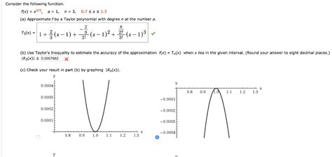 Solved Consider The Following Function F X X A Chegg