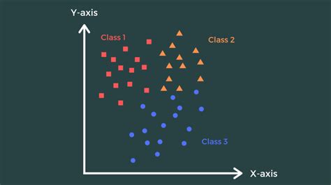 k nearest neighbours knn classifier the click reader