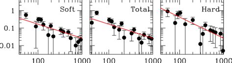 The XMM 2dF Survey Two Point Angular Correlation Function For The 3