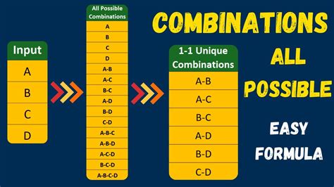 generate or create all possible combinations permutation from single column with excel formula