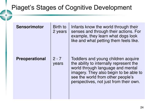 PPT Piagets Theory Of Cognitive Development PowerPoint Presentation