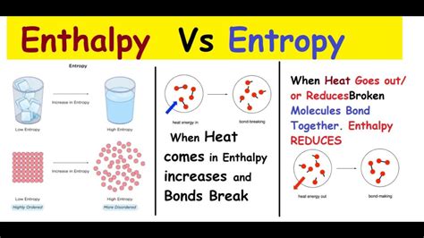 Entropy Vs Enthalpy What Is The Difference A Comparative Study