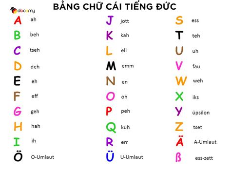Tìm hiểu bảng chữ cái tiếng Đức và cách phát âm cho người mới bắt đầu