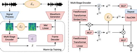 a multi stage multi codebook vq vae approach to high performance neural tts papers with code