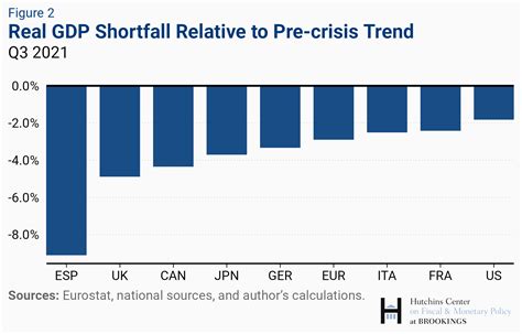 A Most Unusual Recovery How The US Rebound From COVID Differs From
