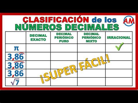CLASIFICACIÓN DE NÚMEROS DECIMALES EXACTOS PERIÓDICOS PUROS