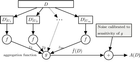 [pdf] differential privacy for learning vector quantization semantic scholar