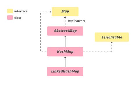 how hashmap works internally in java a detailed explanation spring world