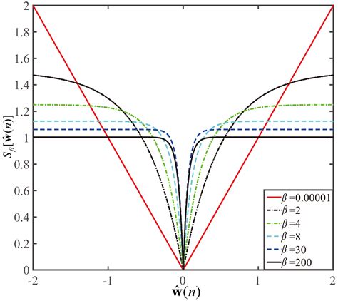 symmetry free full text a general zero attraction proportionate normalized maximum