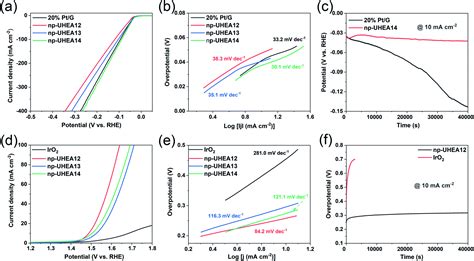 Nanoporous Ultra High Entropy Alloys Containing Fourteen Elements For