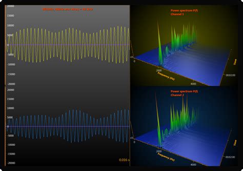 WPF WinForms Charts 3D Spectrogram With Scrolling Waveform Chart
