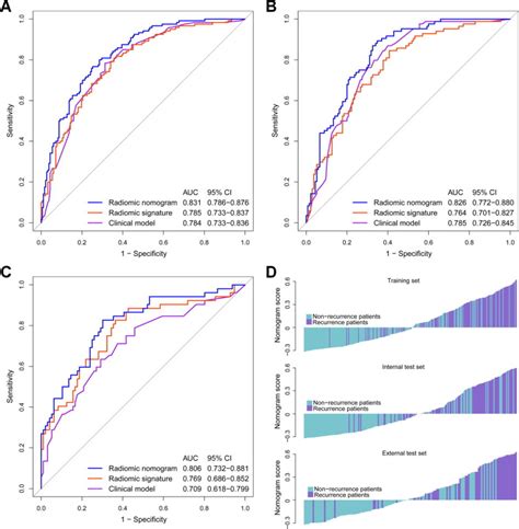 development and validation of a ct based radiomic nomogram for preoperative prediction of early