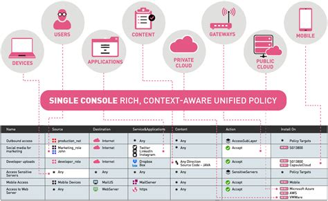 CloudGuard 云网络安全 Check Point Software