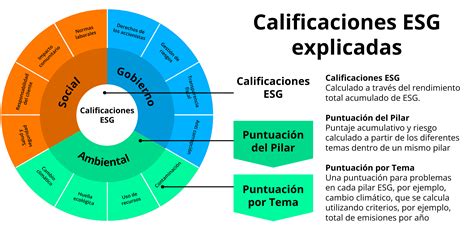 QUÉ SON LOS CRITERIOS ESG Rethical