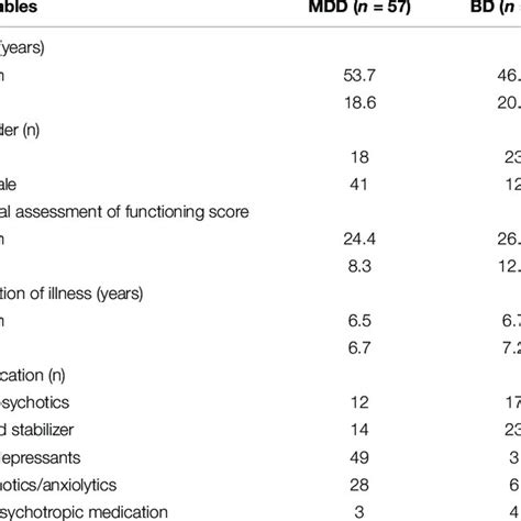 the pseudo code of the lstm hyperparameter optimization using de algorithm download scientific