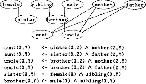 figure 1 from improving efficiency by learning intermediate concepts semantic scholar