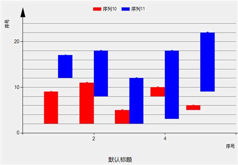 basicchart：winform下chart图表使用 dbing 博客园