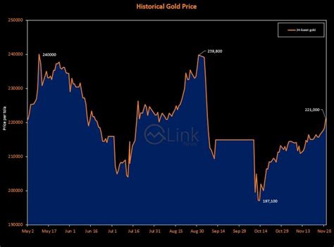 Gold Price In Pakistan Surges By Rs2 600 Per Tola Mettis Global Link