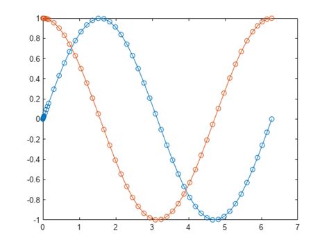 solve ode over interval or at specified points matlab solve mathworks india