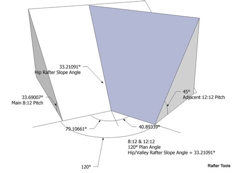 Hip Rafter Angle Chart