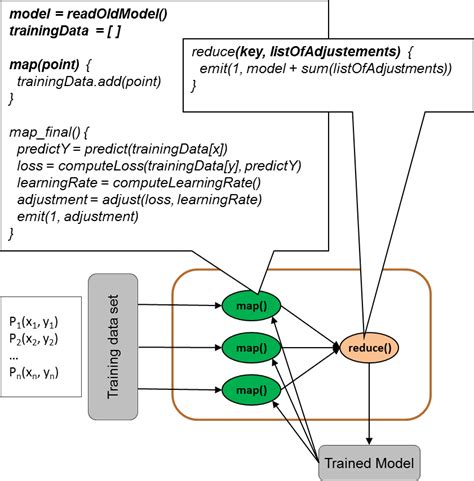 pragmatic programming techniques machine learning in gradient descent