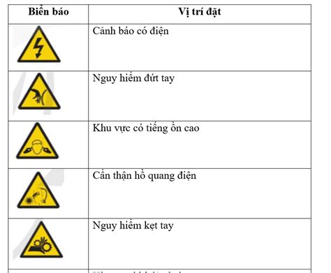 Quan sát hình 14 5 và cho biết các biển cảnh báo này được đặt ở các
