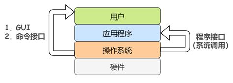 java线程和操作系统线程的关系 知乎