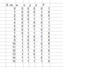 Input Or Gate Truth Table