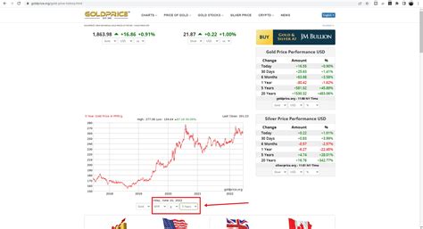 CARA KIRA KENAIKAN HARGA EMAS PER TAHUN