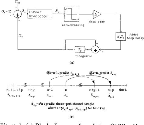 figure 1 from a novel predictive closed loop power control for cdma systems semantic scholar