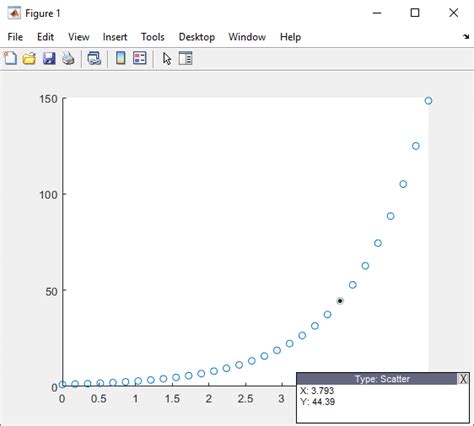 enable data cursor mode matlab mathworks italia