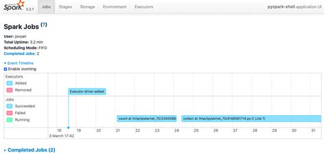 Anal Tica De Datos Con Spark Inteligencia Artificial Y Big Data