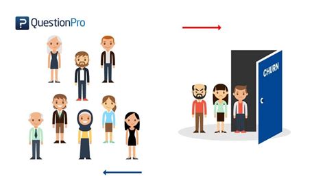 What Is Customer Churn Rate Analysis And Prediction