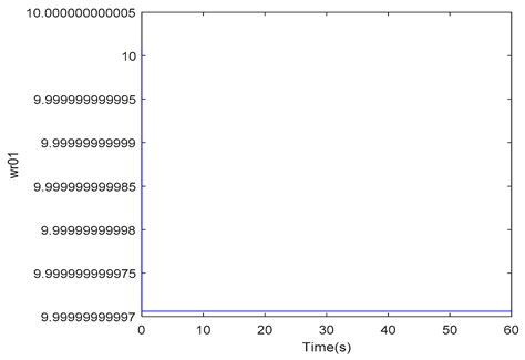 mathematics free full text multiple loop fuzzy neural network fractional order sliding mode