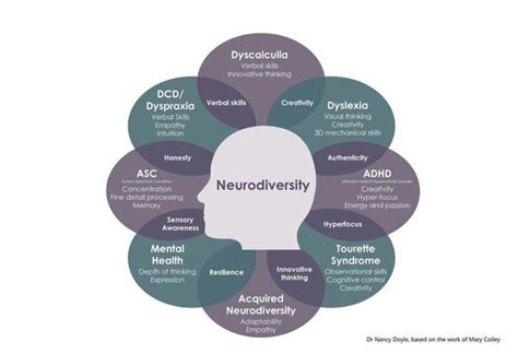 Here S How Employers Are Addressing Neurodiversity Needs At Work