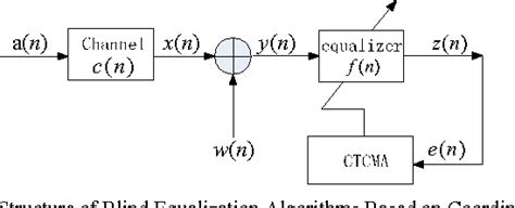 figure 1 from blind equalization algorithms based on orthogonal wavelet and coordinate