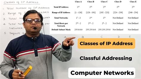 Classes Of IP Address In Computer Networks Introduction Of Classful