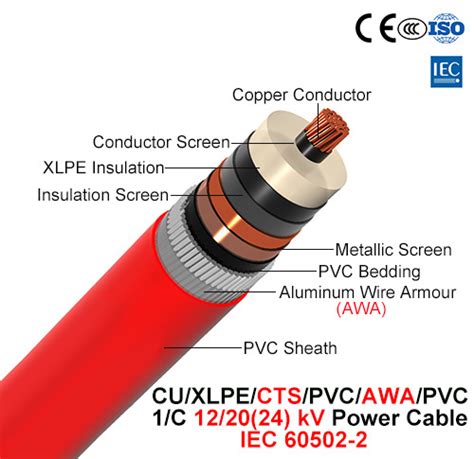 Cu XLPE Cts PVC Awa PVC Power Cable 12 20 24 Kv 1 C IEC 60502 2