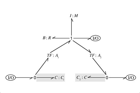 element level representation bond graph download scientific diagram