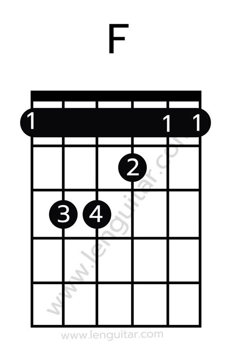 คอรด F Lenguitar