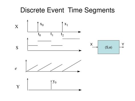 devs background devs discrete event system specification ppt download