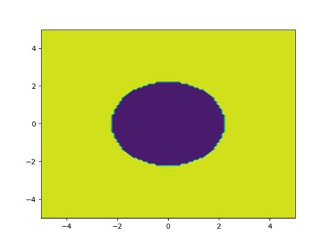 python visually block decision boundaries through the keras model etbye