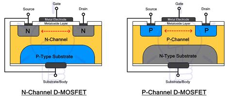 Perbedaan D Mosfet Dan E Mosfet N IMAGESEE