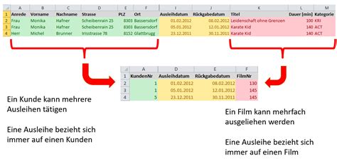4 Beziehungen Modul 162 Daten Analysieren Und Modellieren