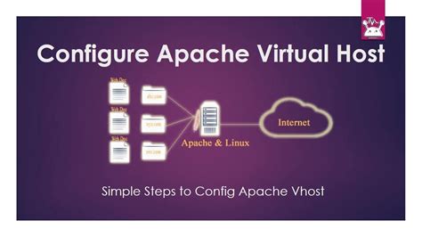 how to setup apache virtual host in ubuntu 18 04 gracewell technologies