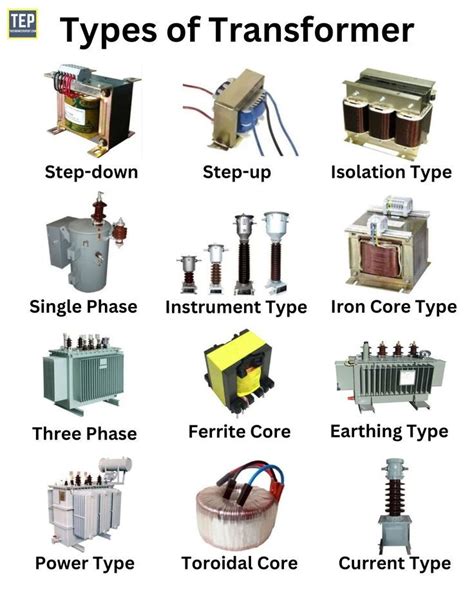 Transformers Types Of Transformers Different Types Of Transformers