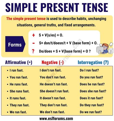 The Simple Present Tense Useful Usage And Example Sentences ESL
