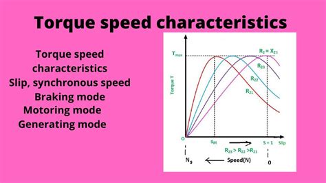 torque speed characteristics youtube