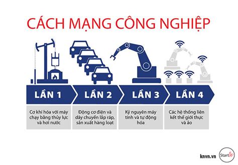 Tổng hợp 90 hình về mô hình bmc ví dụ daotaonec edu vn EU Vietnam