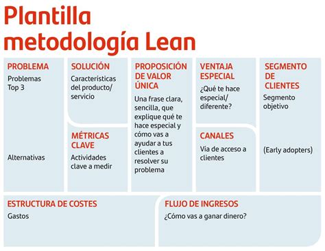 Metodología Lean menos es más Blog Santander Open Academy